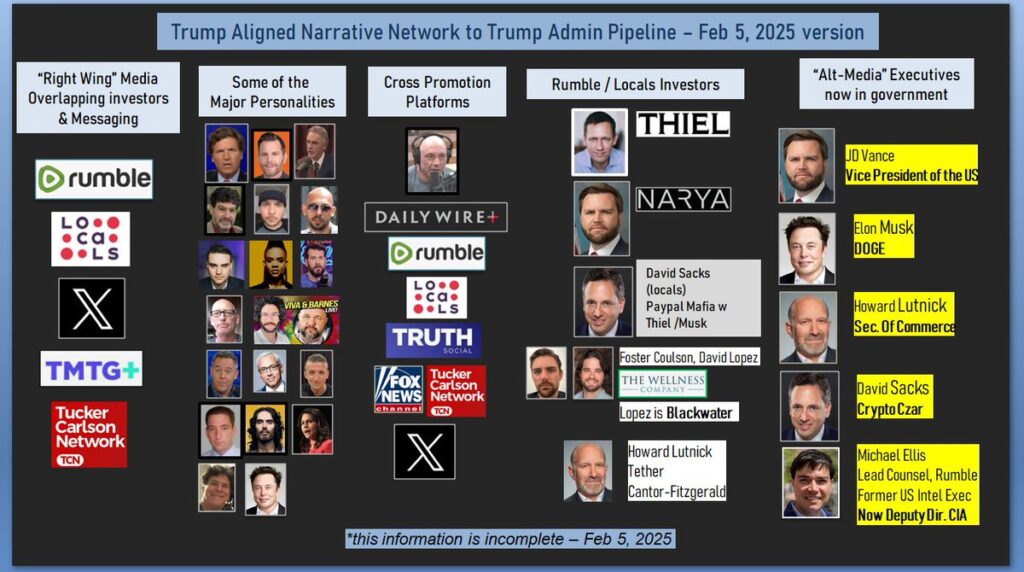 Netzwerk Technokratie – Bildquelle X Tweet Polly St George aka Amazing ...